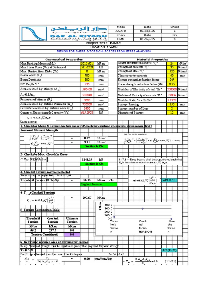 Beam Design For Moment, Shear & Torsion | PDF | Bending | Beam (Structure)
