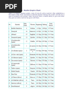 Ebced Tablosu Ve Esmalar | PDF