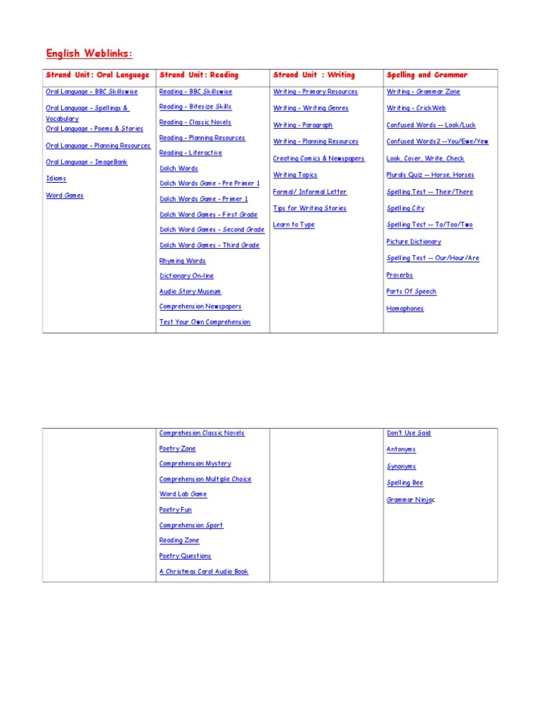 Essential English Language Resources | PDF | Language Arts & Discipline