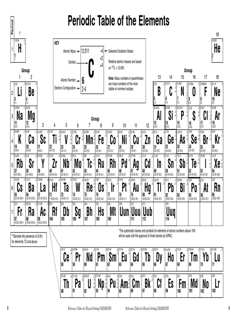 Chimie Tabel | PDF