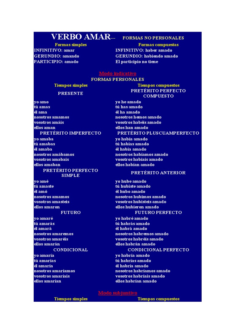 Conjugaciones Verbo Amar, Temer y Partir | PDF | Mecánica del lenguaje ...
