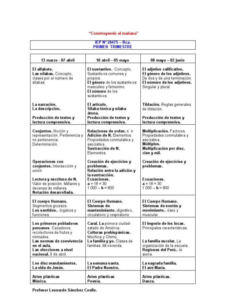 Carteles de Aprendizaje - 3º Grado - Educ. Primaria | Campo ...
