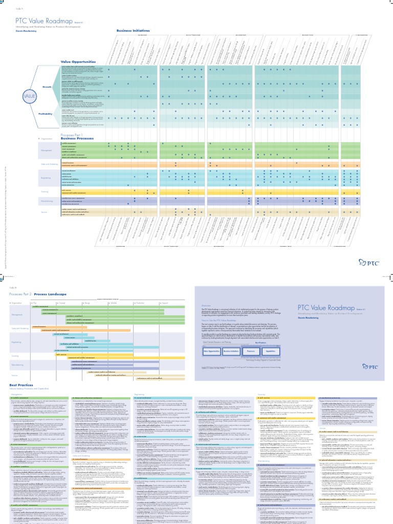 PTC Value Road Map | Business | Business Economics