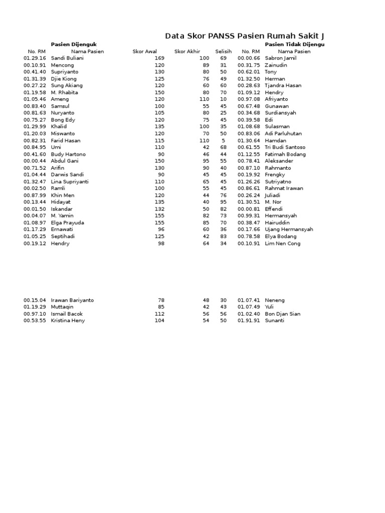 Data Skor Panss | PDF