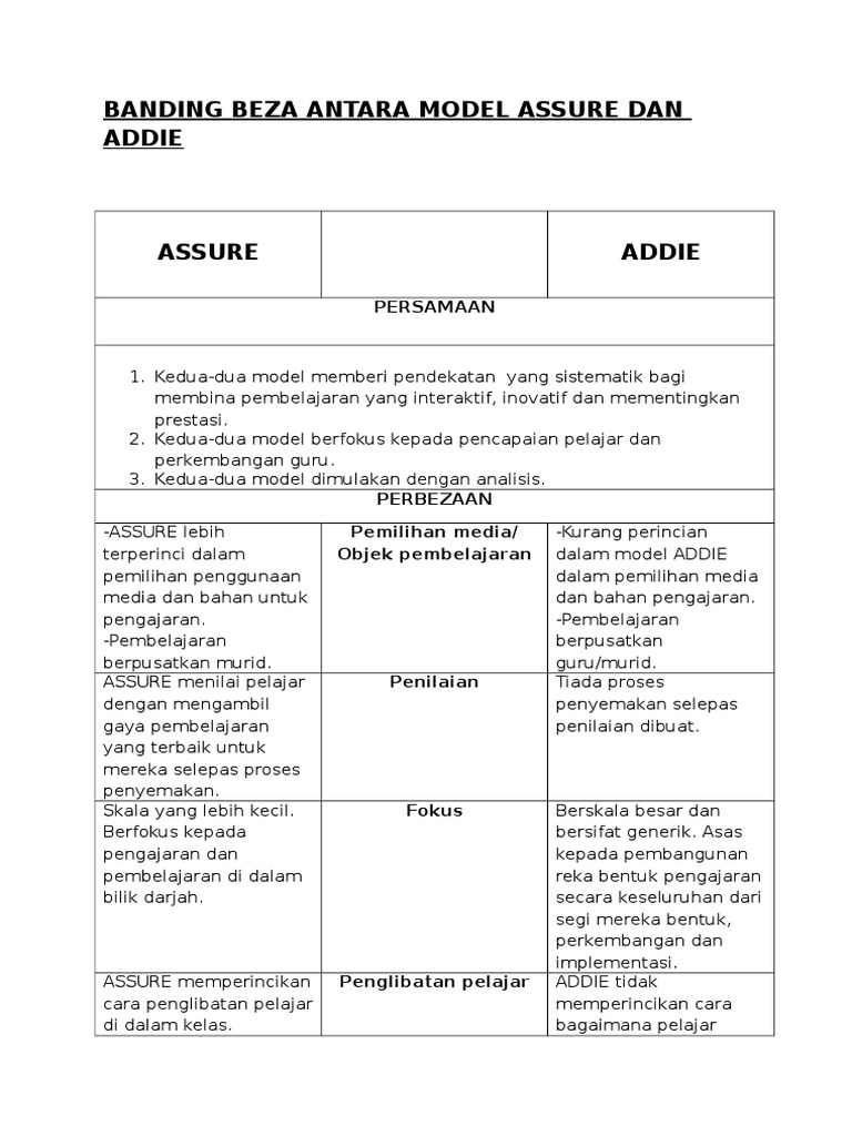 Banding Beza Antara Model Assure Dan Addie | PDF | Seni | Pengembangan Diri
