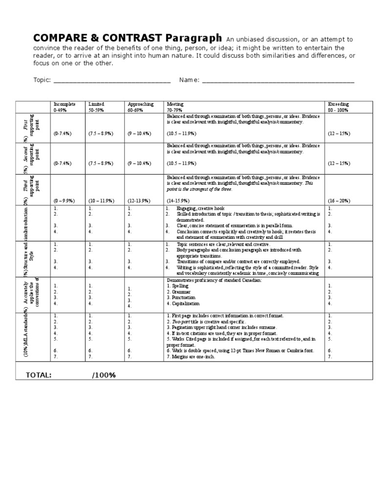 Paragraph Compare Contrast Rubric 2016 | PDF