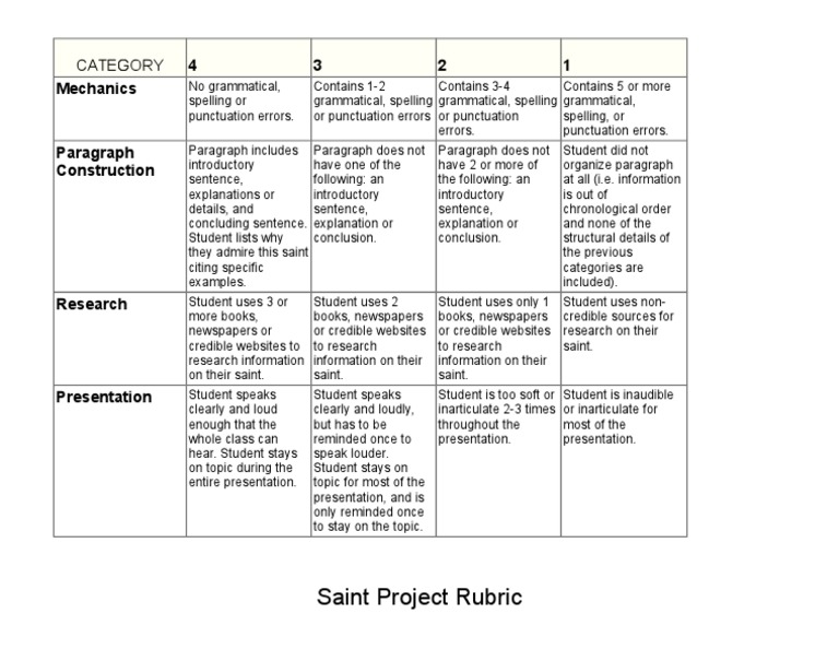 Saints Project Rubric New | PDF