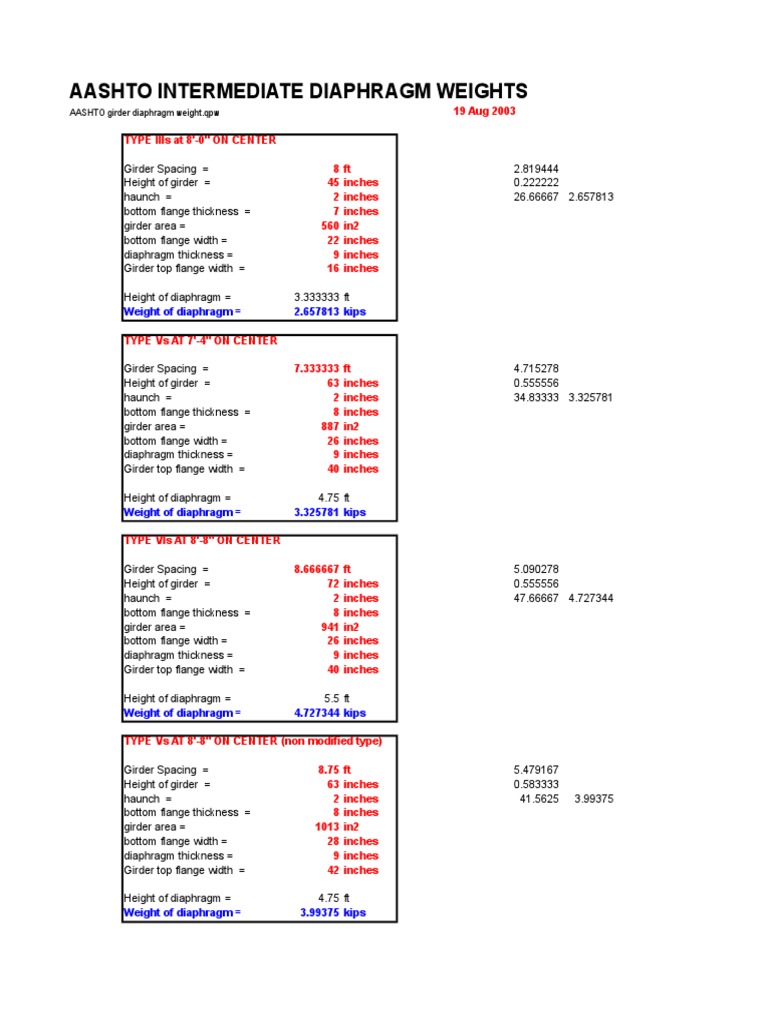 AASHTO Girder Diaphragm Weight | PDF