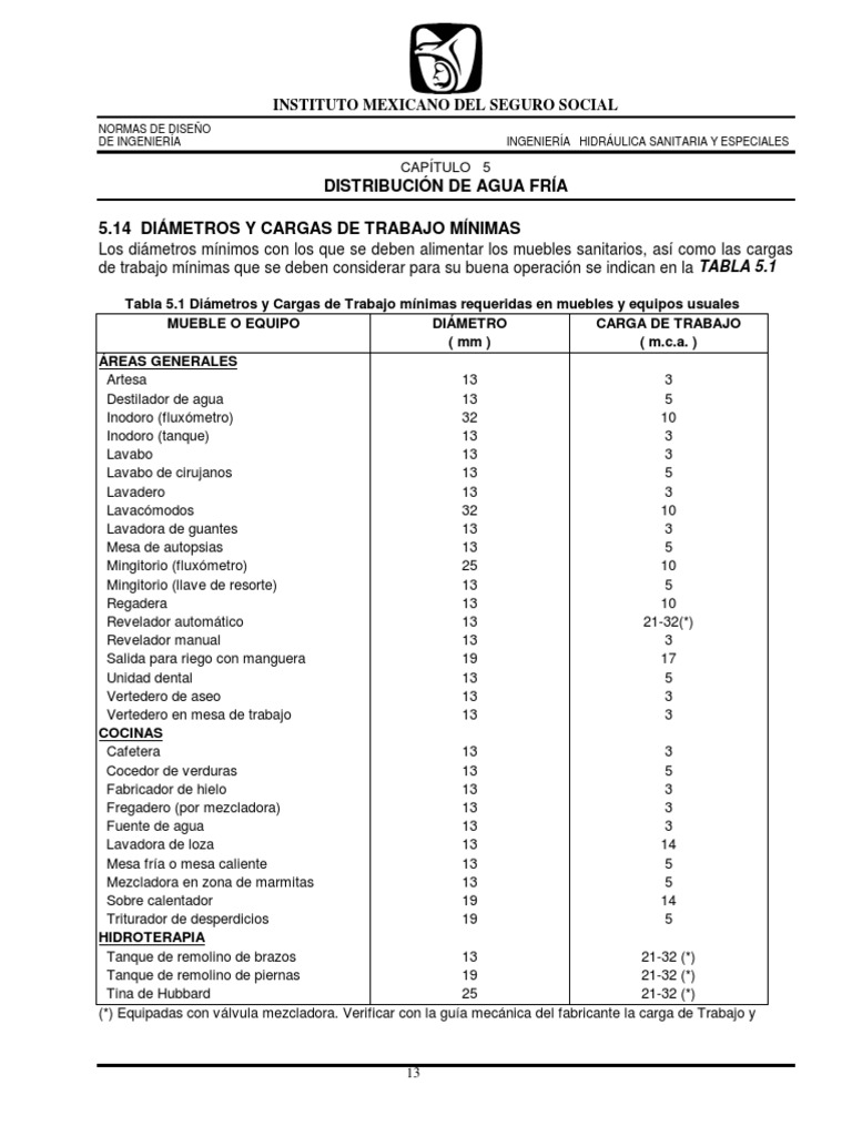 Normas De Diseño Imss Agua Fría Pdf