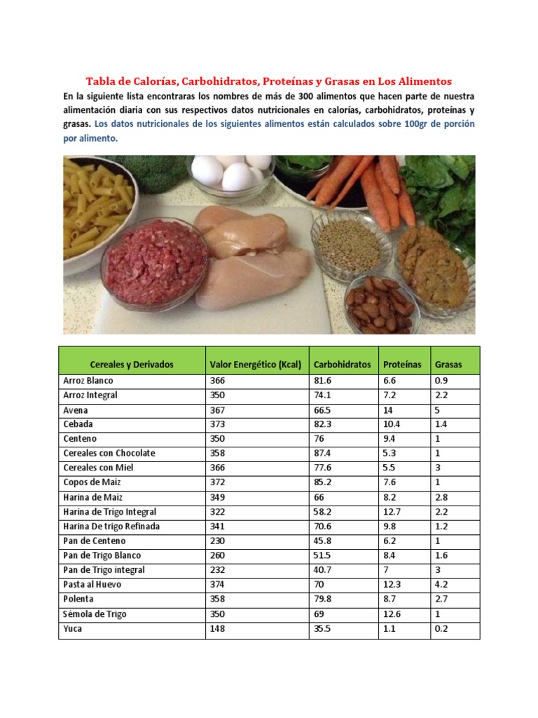 Tabla de Calorías Carbohidratos Proteínas y Grasas en Los Alimentos | PDF