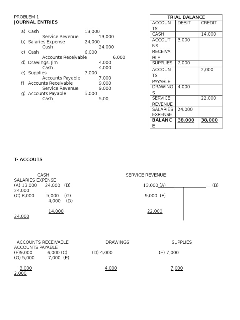 Journal Entries and T-Accounts Guide | PDF | Finance & Money Management