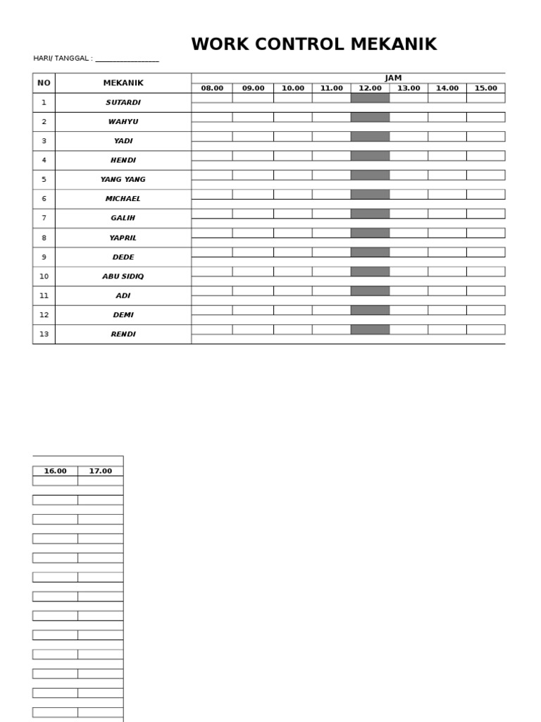 Work Control Mekanik | PDF