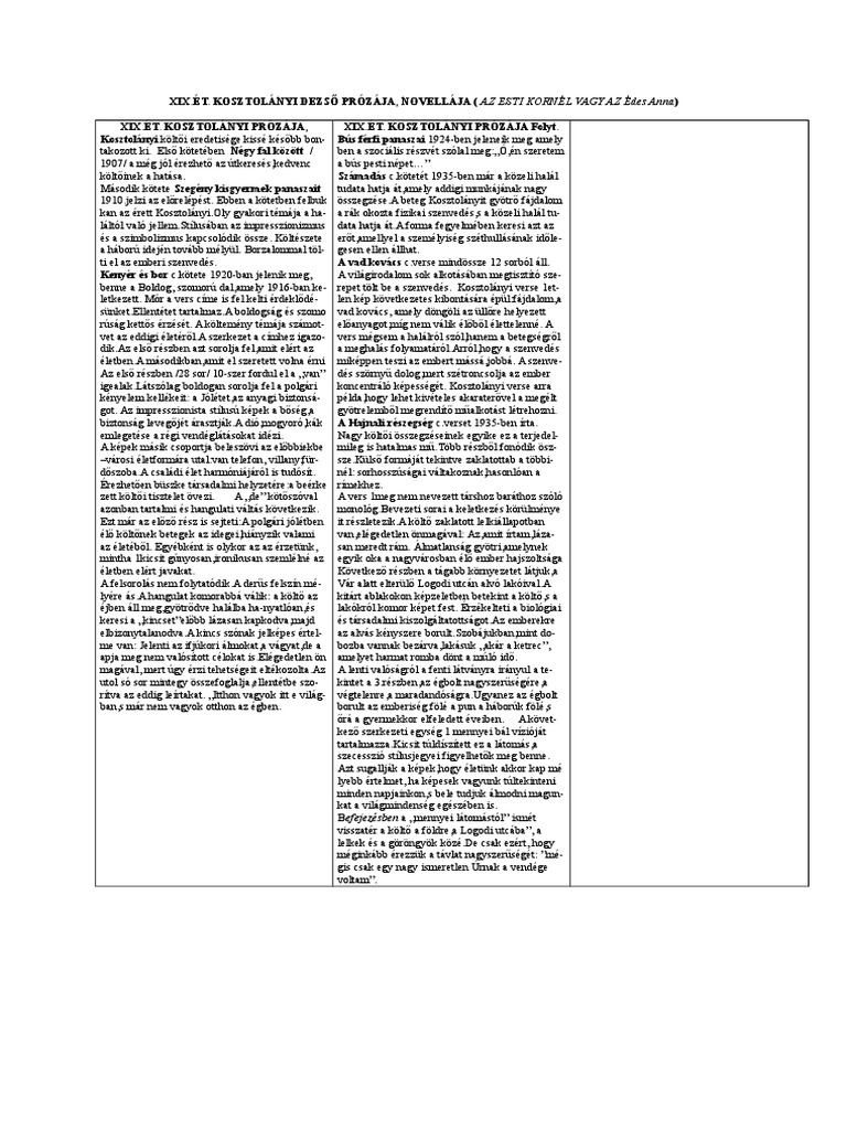 Kosztolányi Dezső Esti-Kornél | PDF
