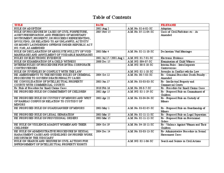 Rules of Court | PDF