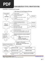 Civil Procedure Flowchart | PDF | Deposition (Law) | Pleading