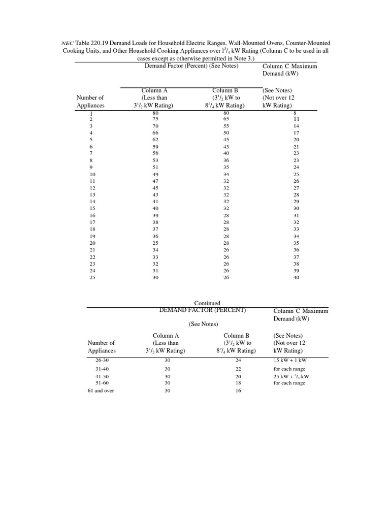 NEC_Table_220.19 | Electric Power | Manufactured Goods | Free 30-day ...
