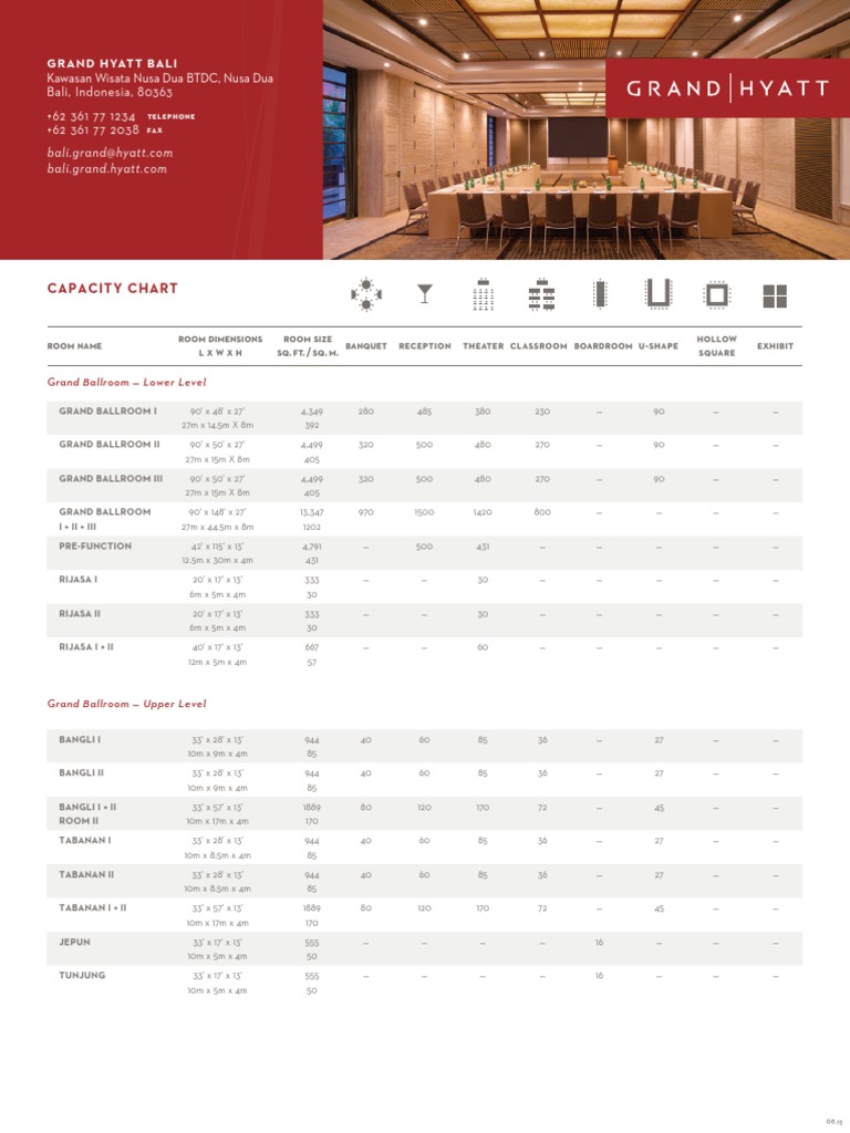 Meeting Rooms Capacity Chart Grand Hyatt Bali | PDF