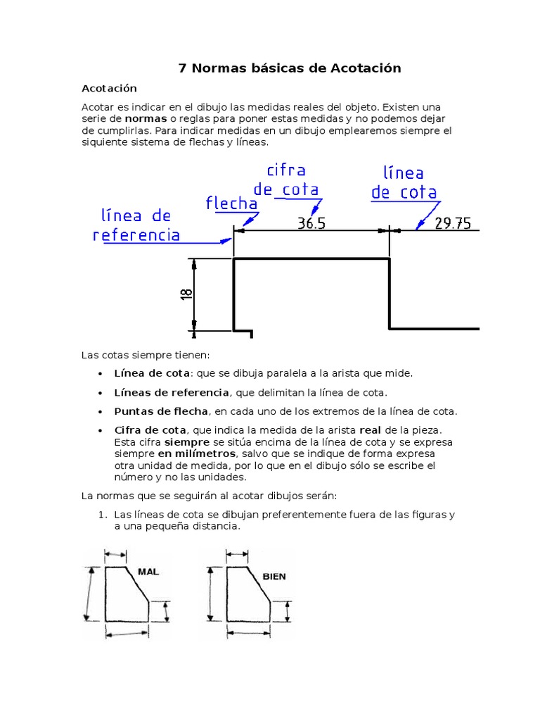7 Normas Básicas de Acotación