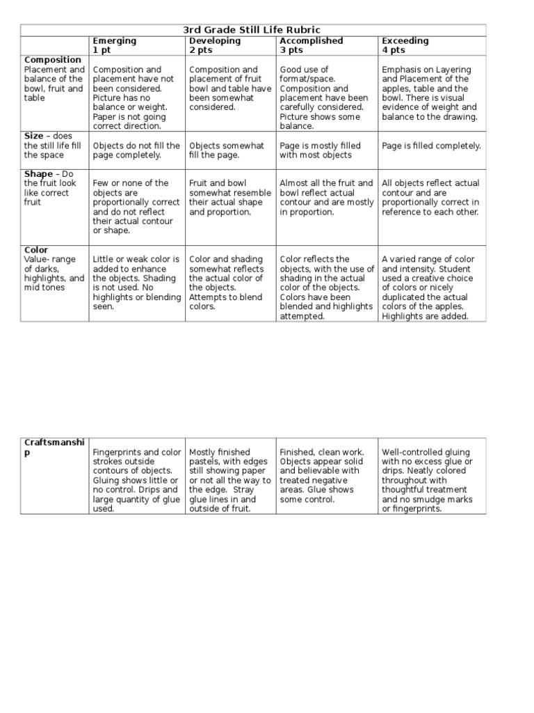 Still Life Drawing | PDF