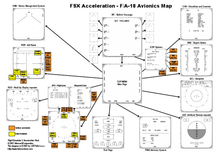 f18 MFD Scheme | PDF | Avionics | Electronics