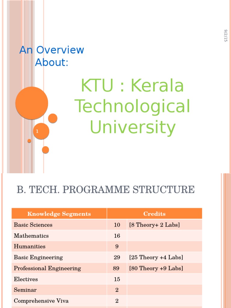 KTU - Kerala Technological University | PDF | Teaching Methods ...