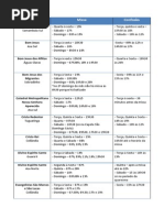 CROCS Tabela Conversao Medidas | PDF