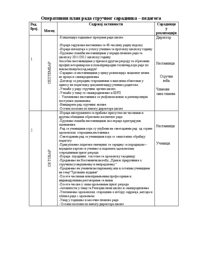 OPerativni Plan Rada Pedagoga U Školi | PDF