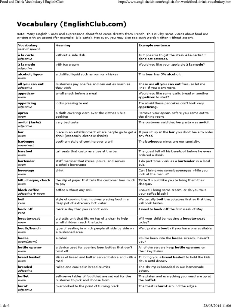 Food And Drink Vocabulary Englishclub Pdf Restaurants Waiting Staff