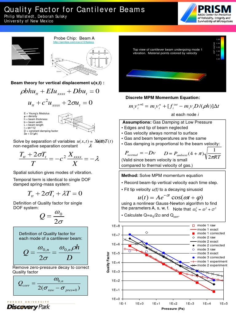 Quality Factor For Cantilever Beams | PDF