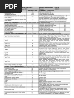 Washed Arabica Coffee Grading Form: Green Coffee Grade (350 Gram Sample ...