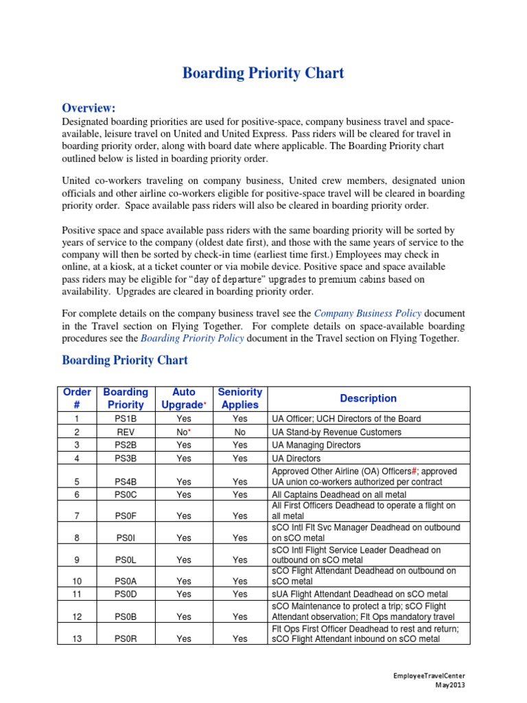 United Boarding Priority Chart | Aeronautics | Industries