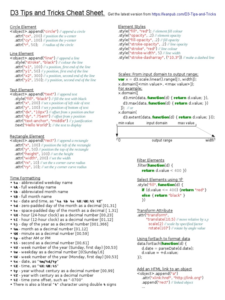 D3 Tips and Tricks Cheat Sheet For d3.Js | PDF | Function (Mathematics ...