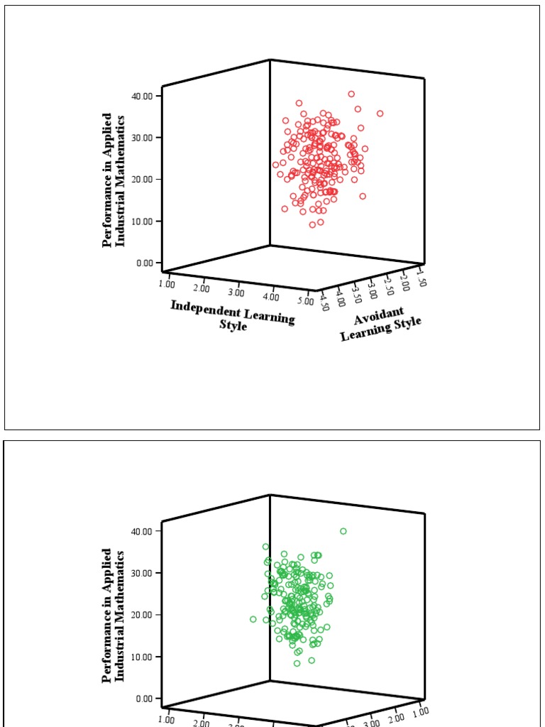 Learning Styles and Math Performance | PDF | Visual Journalism ...