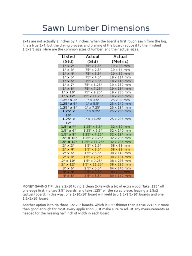 Sawn Lumber Sizes and Actual Dimensions | PDF | Home & Garden
