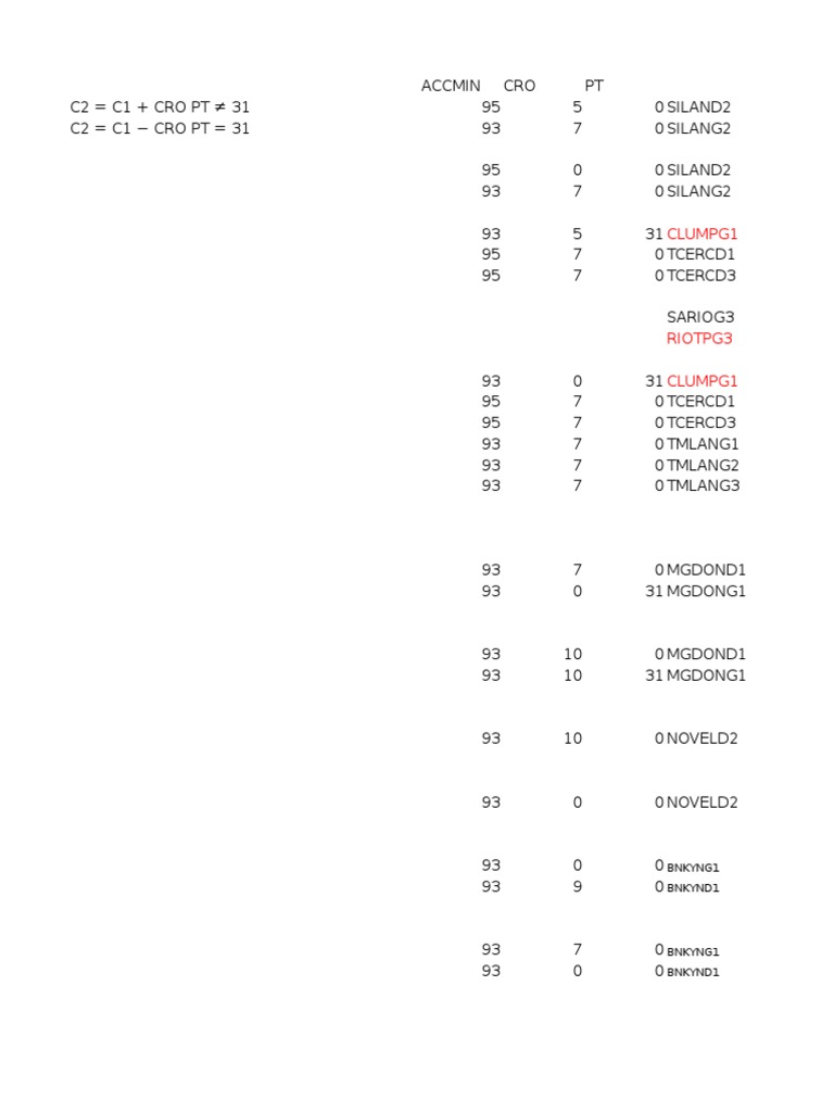 Data Analysis of CRO and Layer Thresholds | PDF | Technology & Engineering
