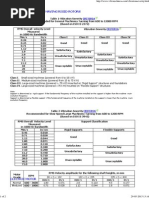 Vibration Severity - IsO 2372 Chart | PDF | Mechanical Engineering ...