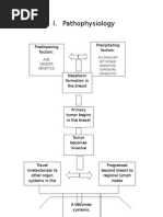 Pathophysiology of BREAST CANCER | PDF
