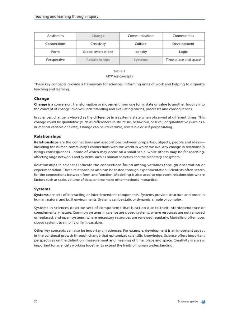 MYP Sciences - Concepts | PDF | System | Concept