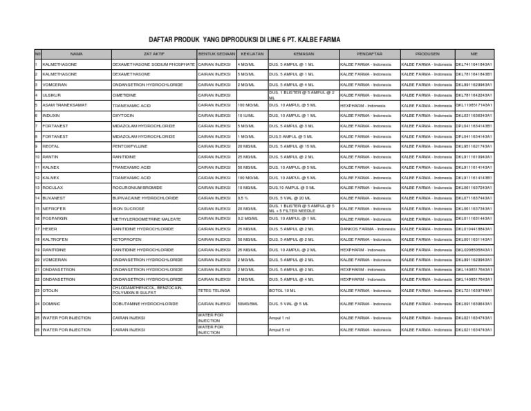 Daftar Produk Yang Diproduksi Di Line 6 PT Kalbe Farma1 | PDF