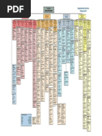 Mea Organograms | PDF | Government Of India | International Relations
