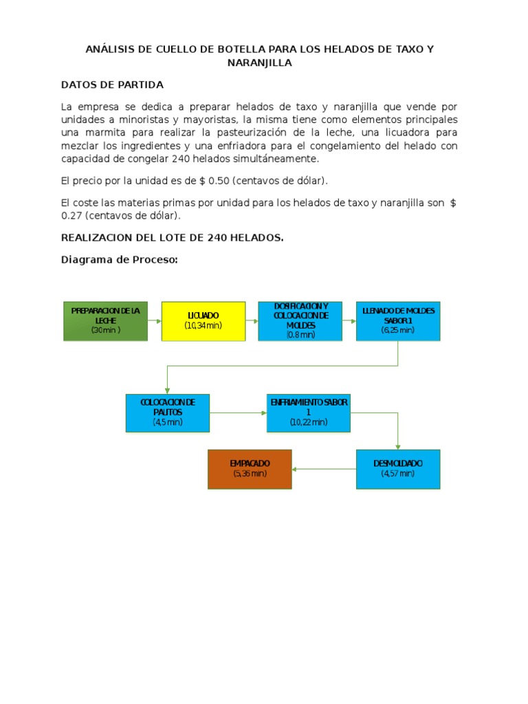 Análisis de Cuello de Botella para Los Helados de Taxo y Naranjilla ...