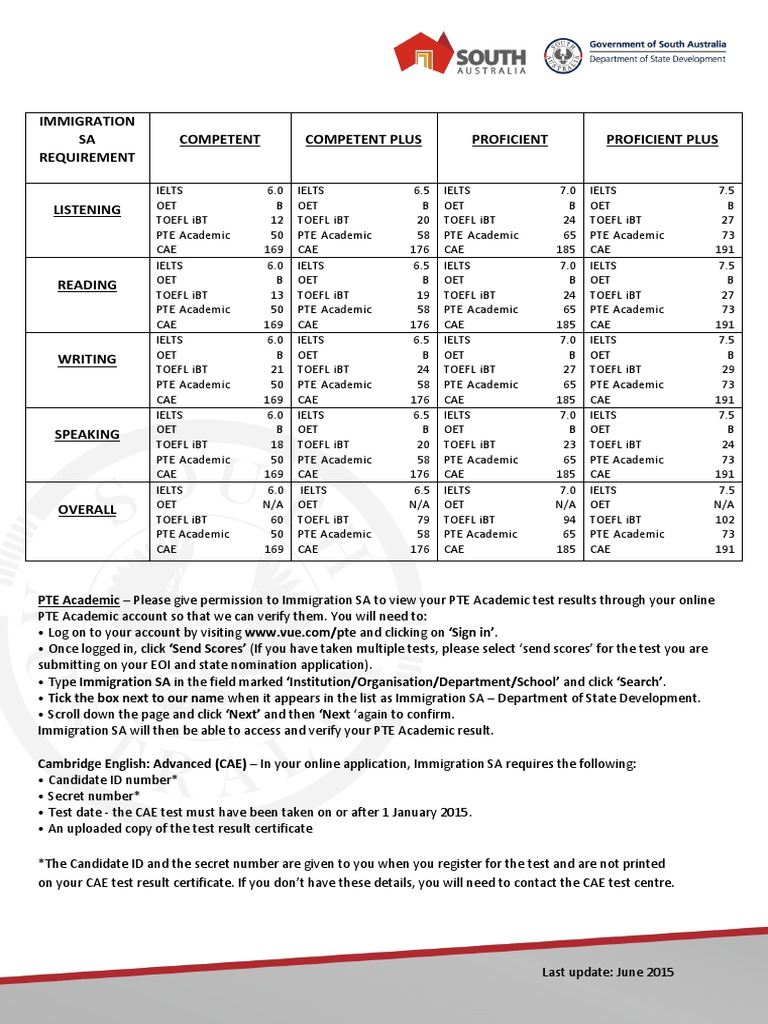 English Language Comparison Table | PDF | Career & Growth