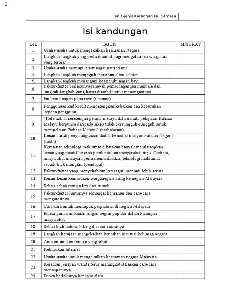 Contoh Karangan Isu Semasa | PDF