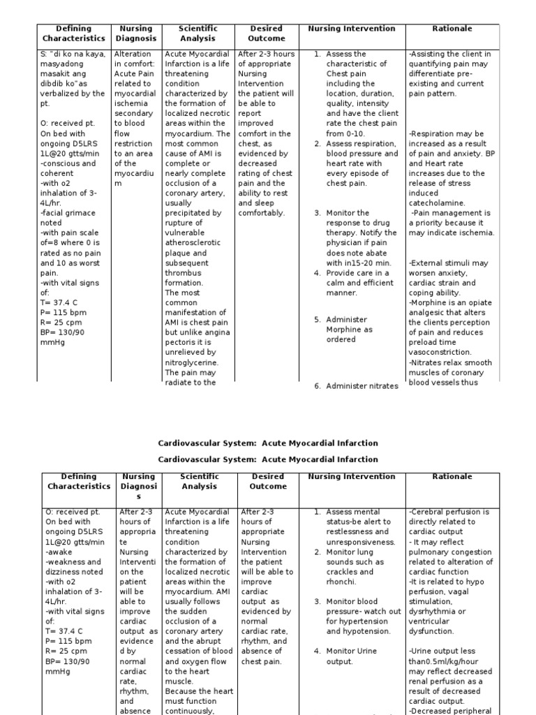 Ncp 2 and Soapie 1 | Heart | Myocardial Infarction