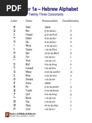 Hebrew Numbers Pronunciation