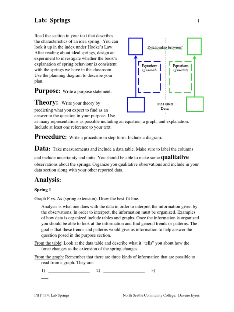 Purpose Theory:: Lab: Springs | PDF | Data | Experiment