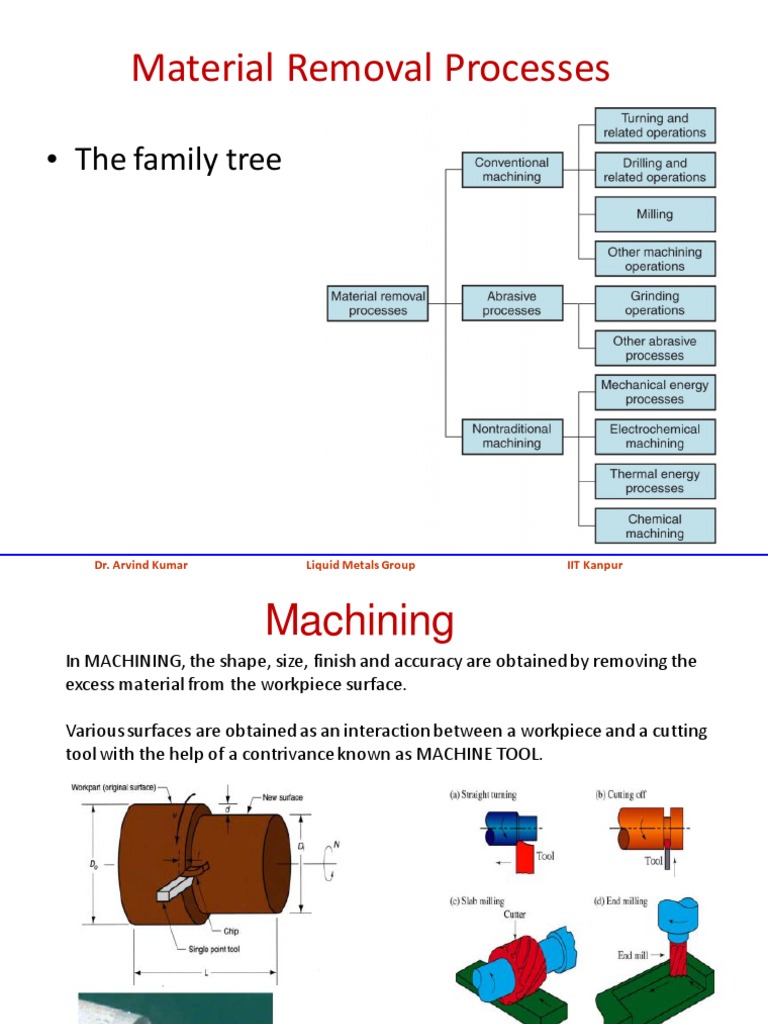 Material Removal Processes: - The Family Tree | PDF | Machining | Crafts