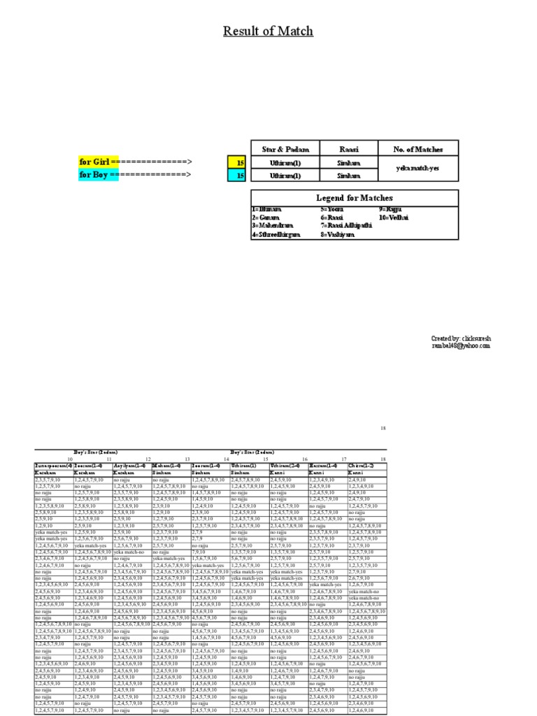 Match Results for Uthiram and Simham | PDF