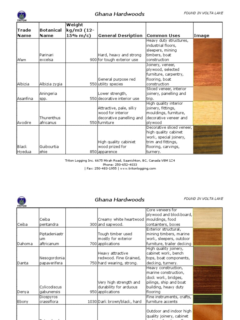 Timber Species and Uses in Ghana | PDF | Plywood | Wood Veneer