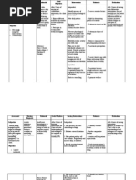 Nursing Care Plan Anemia | PDF | Anemia | Nursing